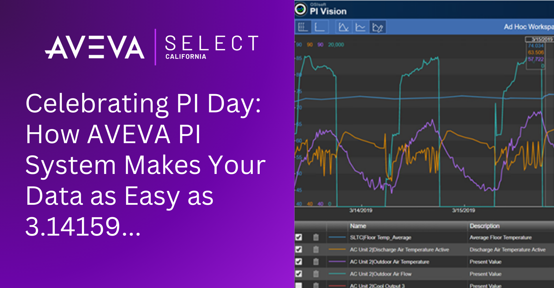 Celebrating PI Day: How AVEVA PI System Makes Your Data as Easy as 3.14159...